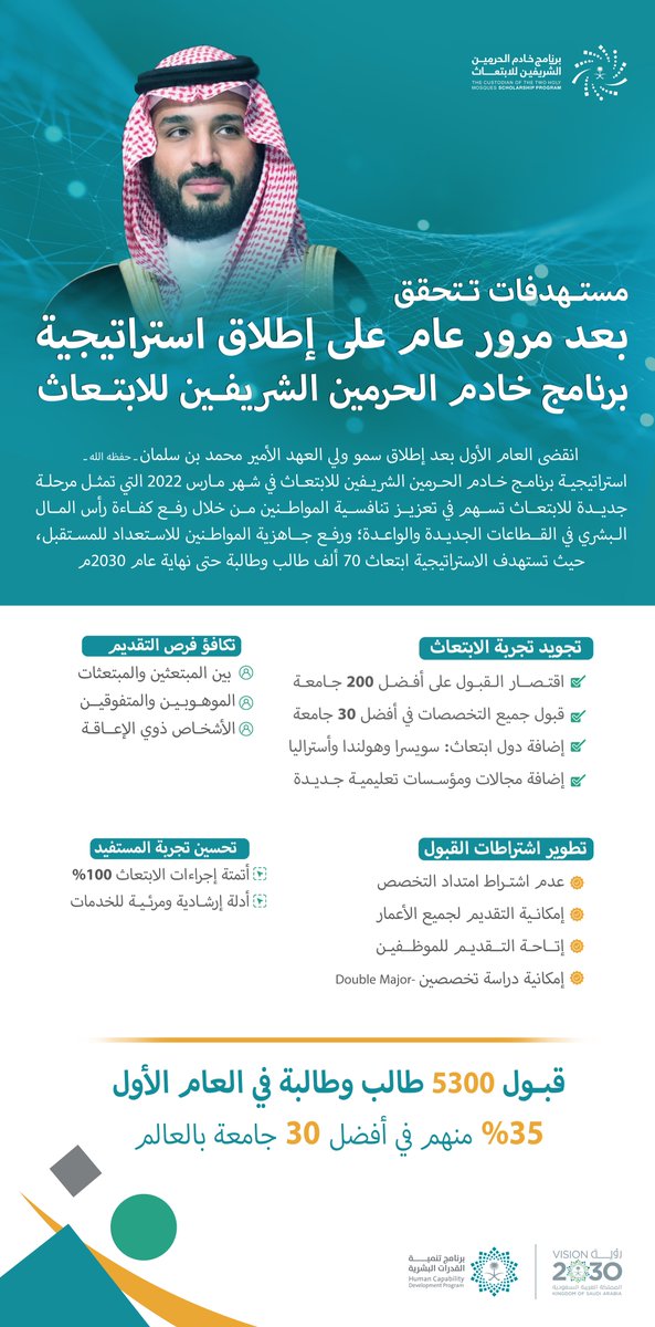 برنامج تنمية القدرات البشرية On Twitter Rt Sa Scholarships