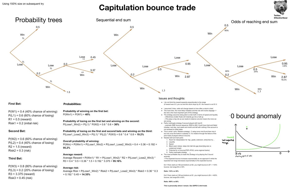 The Capitulation Bounce trade. I spent this afternoon reflecting on the ...