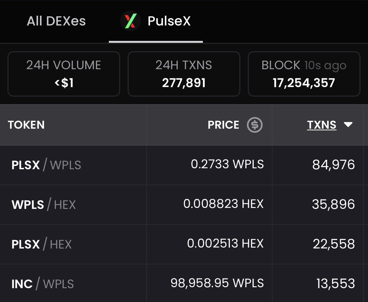 bpkdasbaum on Twitter: "RT @goldk3y_: BREAKING NEWS: PulseX just surpassed 24 hour transactions ...