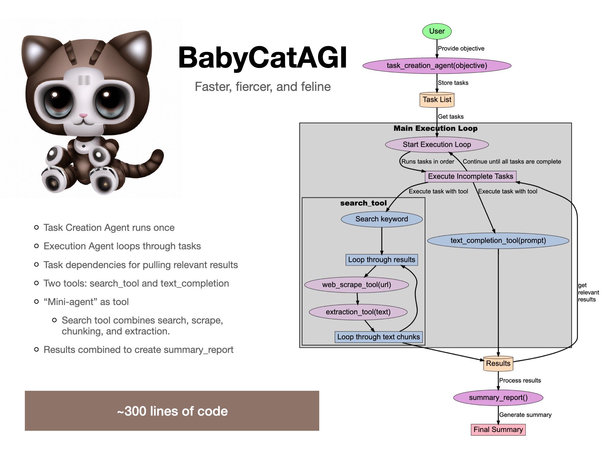 Yohei on Twitter: "Meow!!! 👶🐱🤖 Check it: OG @babyAGI_ mod #3 - BabyCatAGI - Higher completion of ...