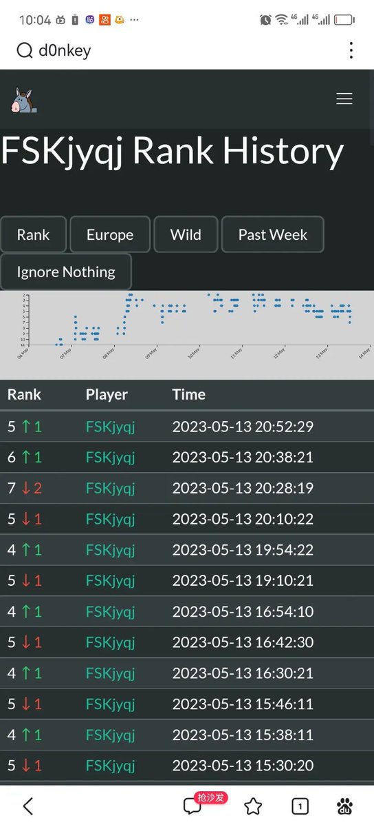 燁魔 HS Wild deck site on Twitter: "FSKjyqj EU #2 Reno Shadow Priest Deck code: AAEBAdG ...
