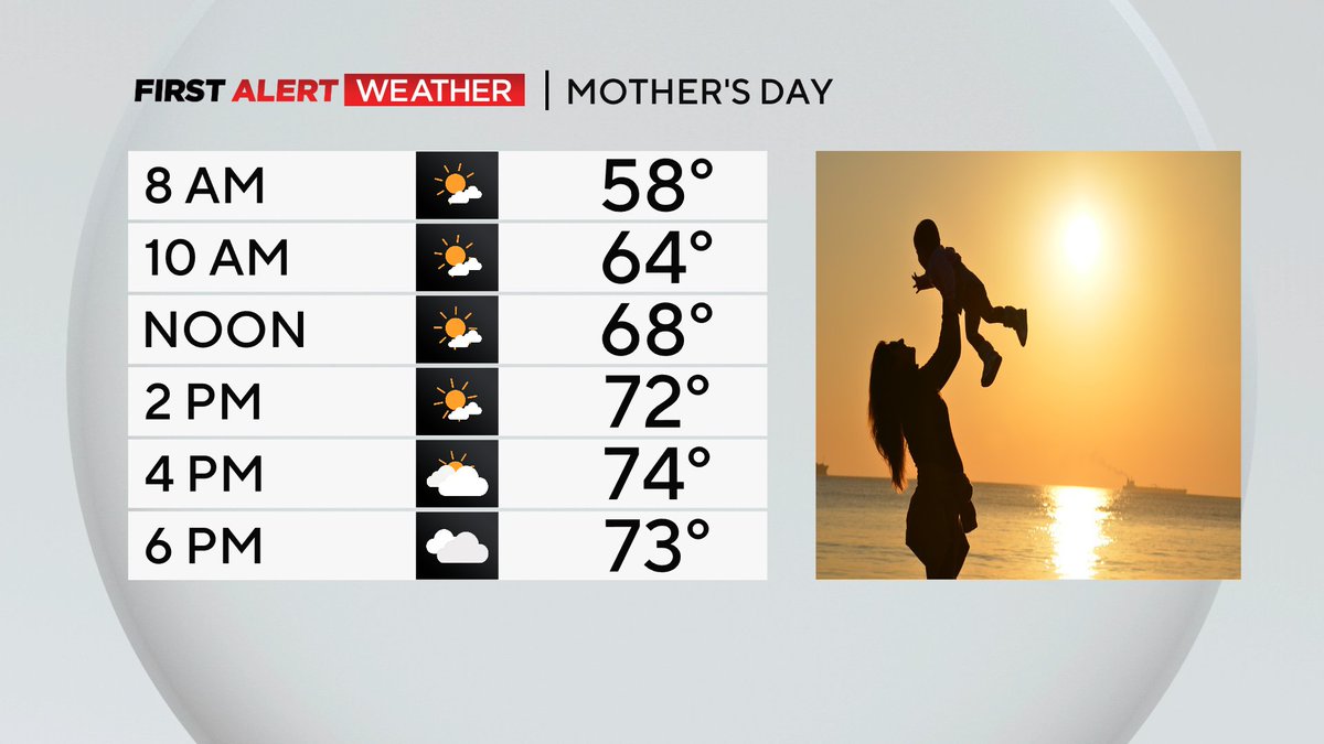 Kristin Emery On Twitter Mothers Day Looking Pleasant And Dry My