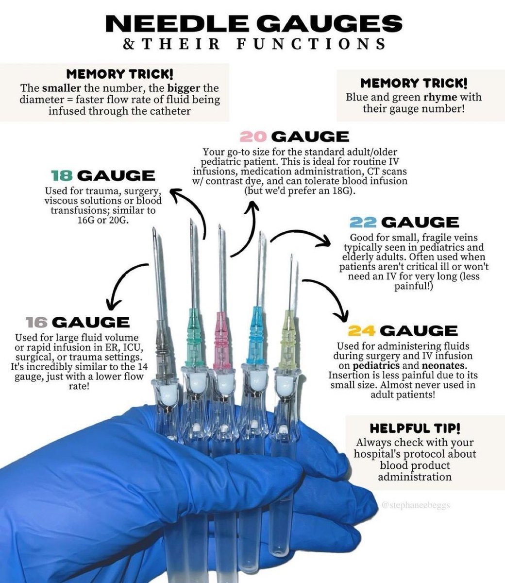Needle Gauge Sizes And Numbers