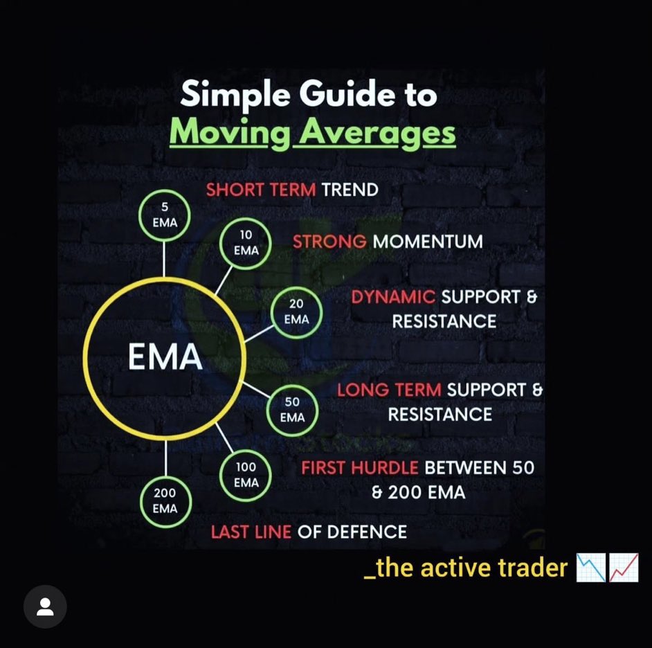 Steve Burns On Twitter Moving Average Cheat Sheet steve-burns-on-twitter-moving-average-cheat-sheet