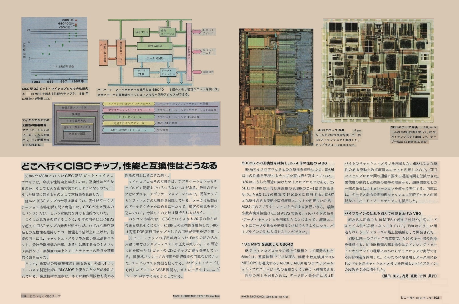 日経パソコン 鈍 1987-8-10号 日経パソコン 鈍 1987-8-10号