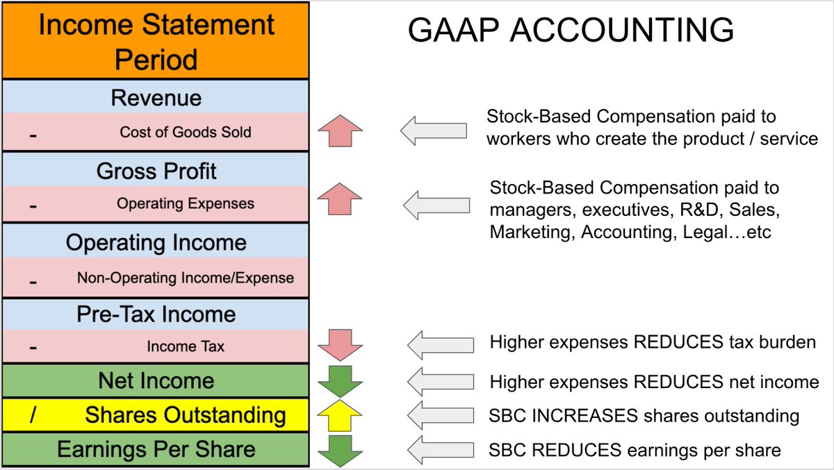 The most confusing term in accounting: Stock-Based Compensation How ...