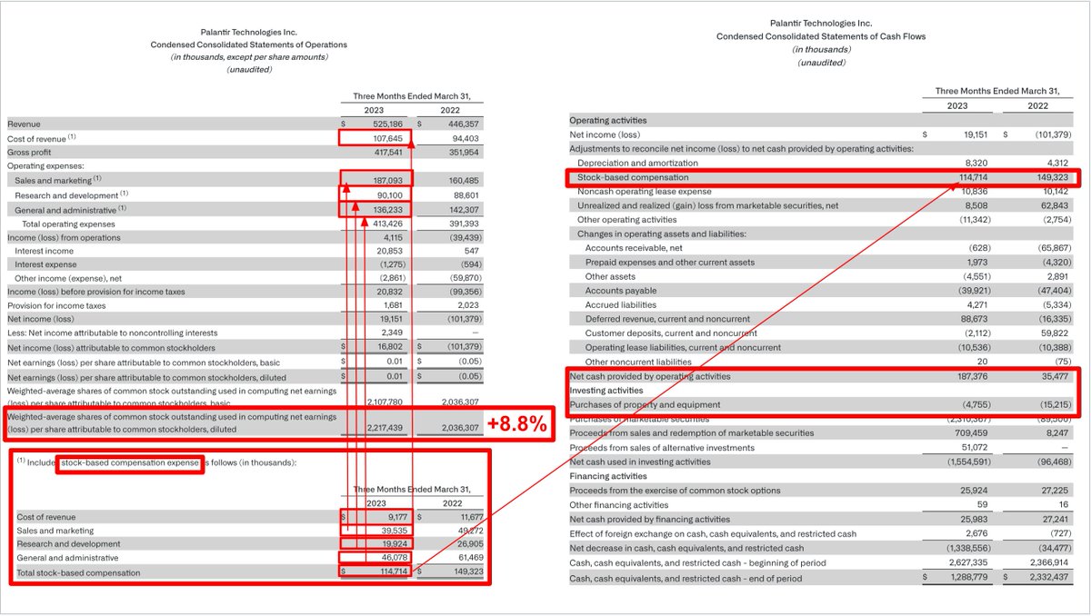 The most confusing term in accounting: Stock-Based Compensation How ...