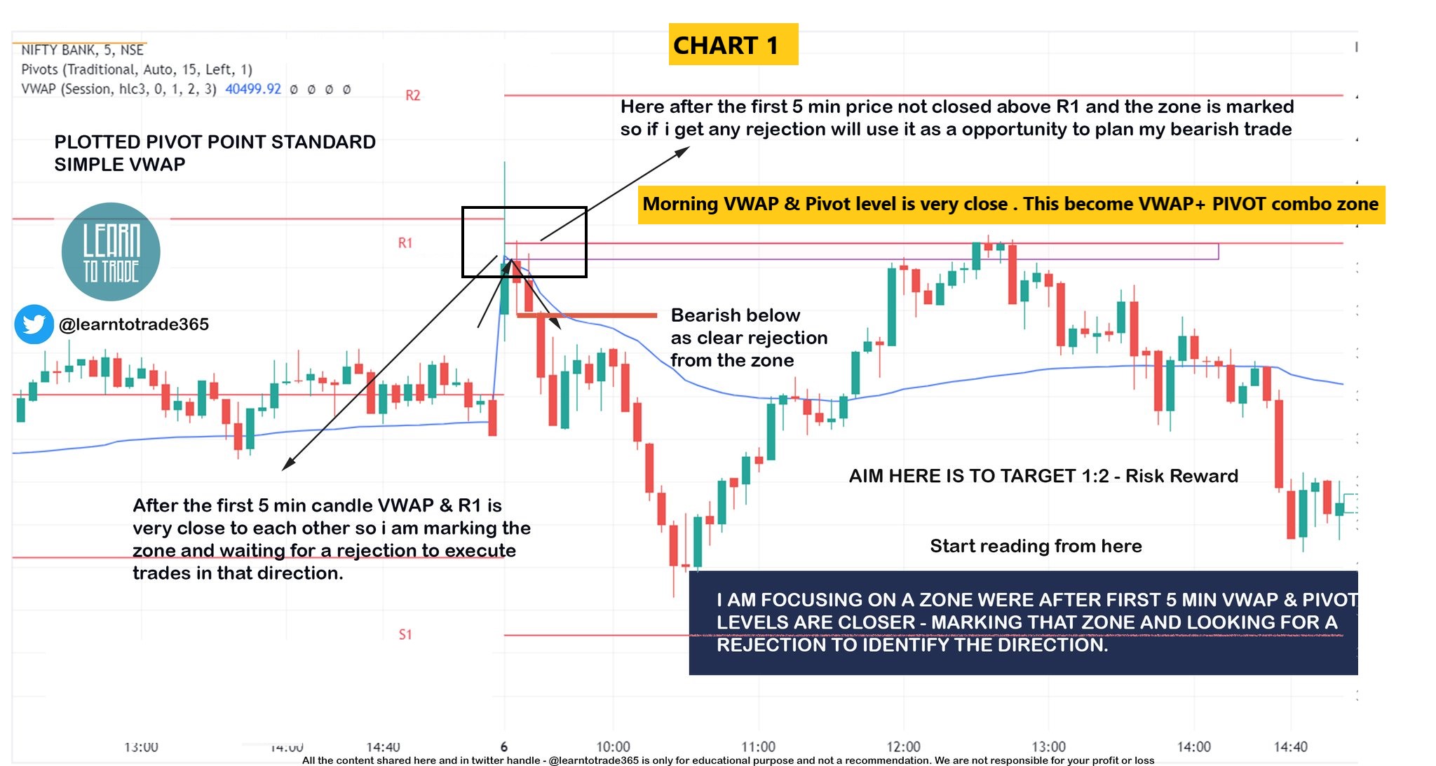 Learn to Trade on Twitter: "Most Intraday Banknifty & Nifty traders use VWAP. VWAP + PIVOT POINT ...