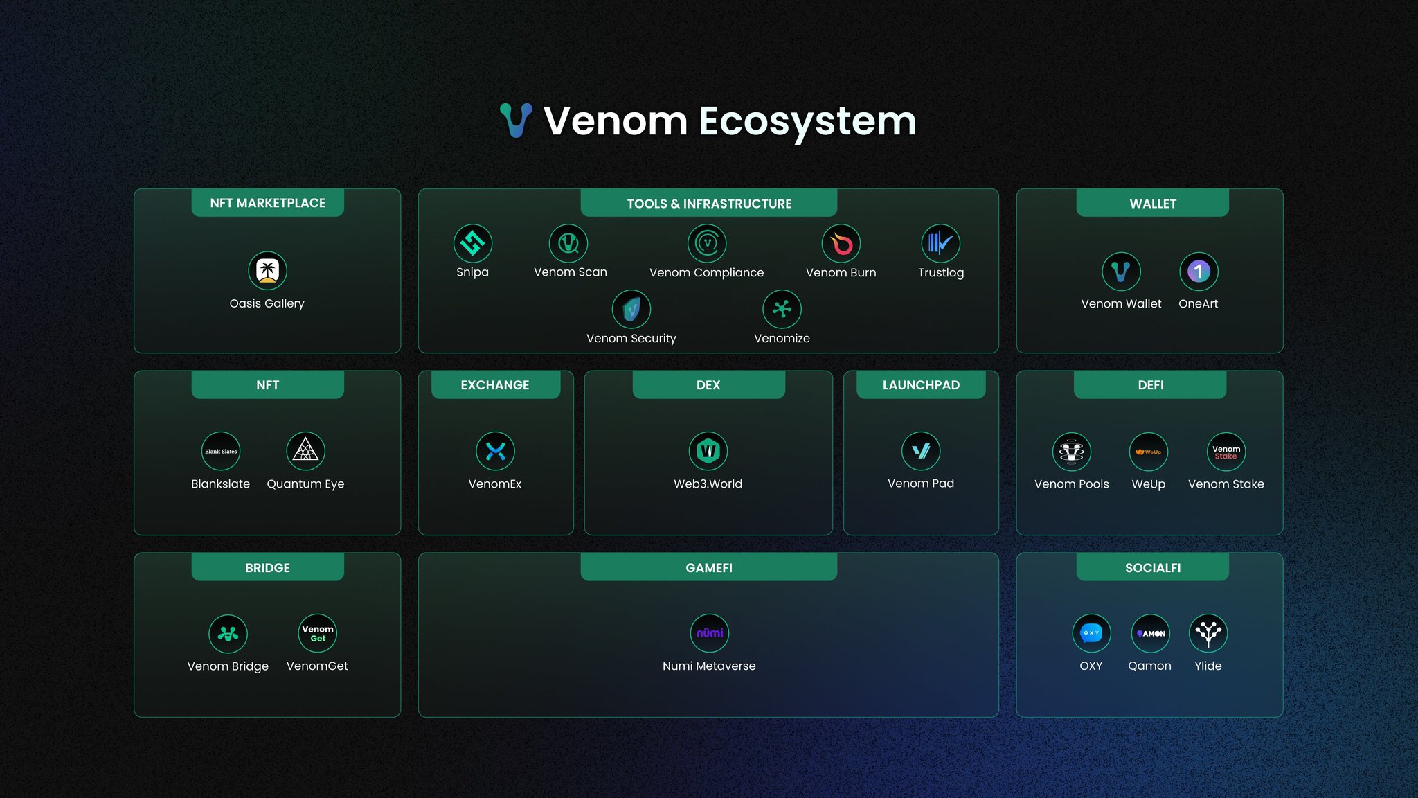 𝗙𝗮𝘀𝘁𝗟𝗶𝗳𝗲 on Twitter: "🗞️ @VenomFoundation offers us a glimpse of first dAPP that arrives on its ...