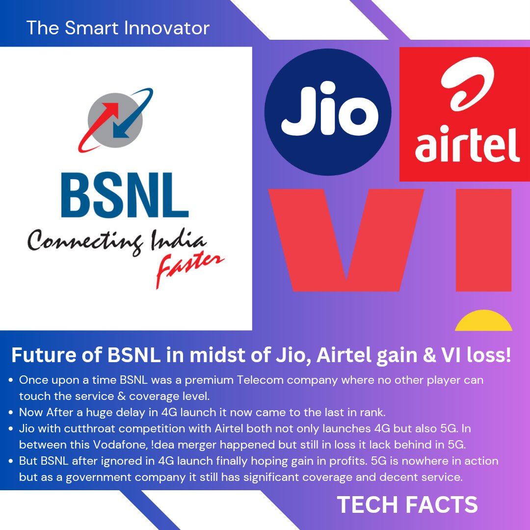 The Smart Innovator on Twitter: "****Tech Facts**** - *Telecom* "Future of BSNL in the midst of ...