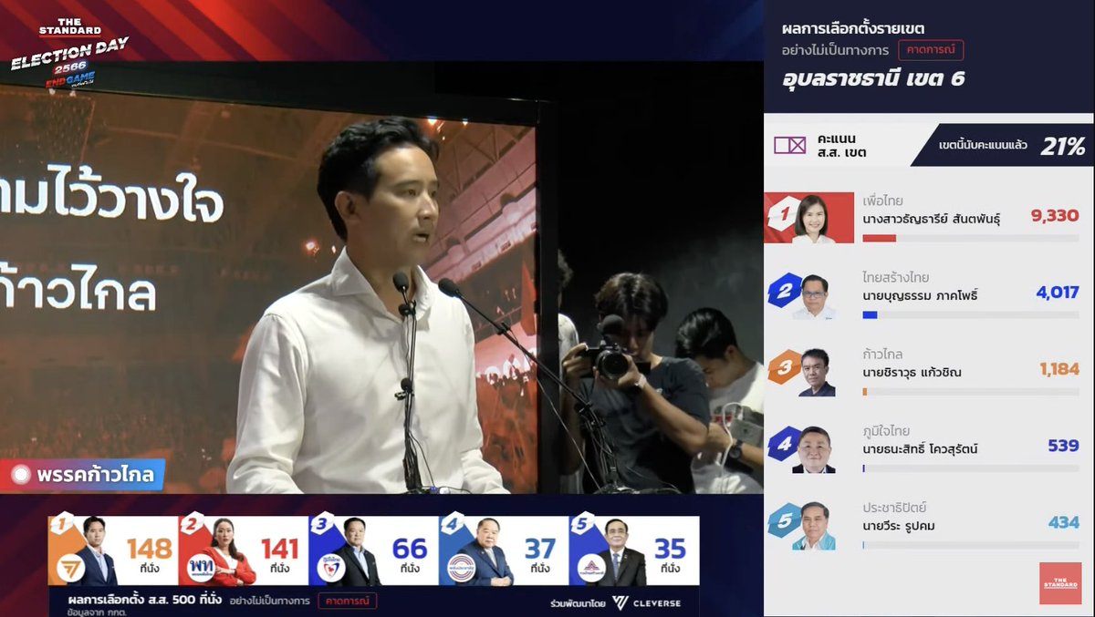 THE STANDARD on Twitter: "22.09 น. พิธา ลิ้มเจริญรัตน์ หัวหน้าพรรคก้าวไกล แถลงหลังทราบผล ...