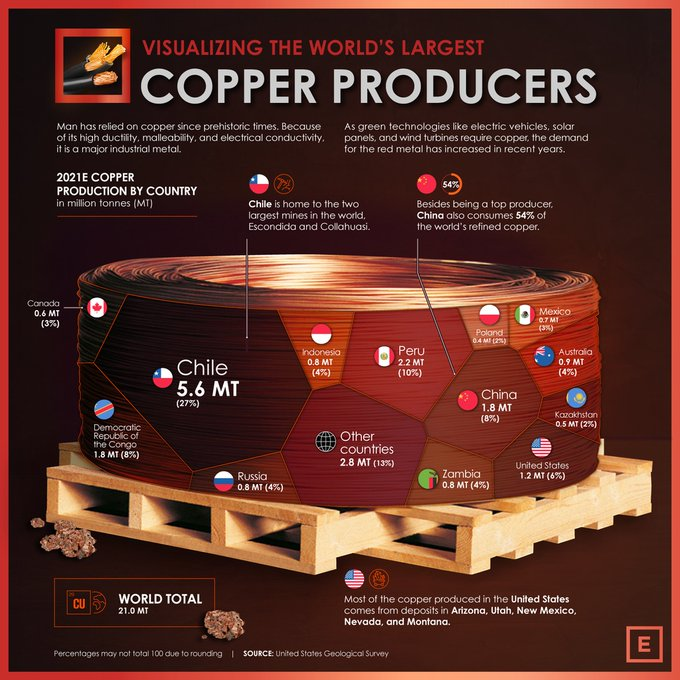 StockShaman PeakCopper AKA Greg Shafransky On Twitter stockshaman-peakcopper-aka-greg-shafransky-on-twitter