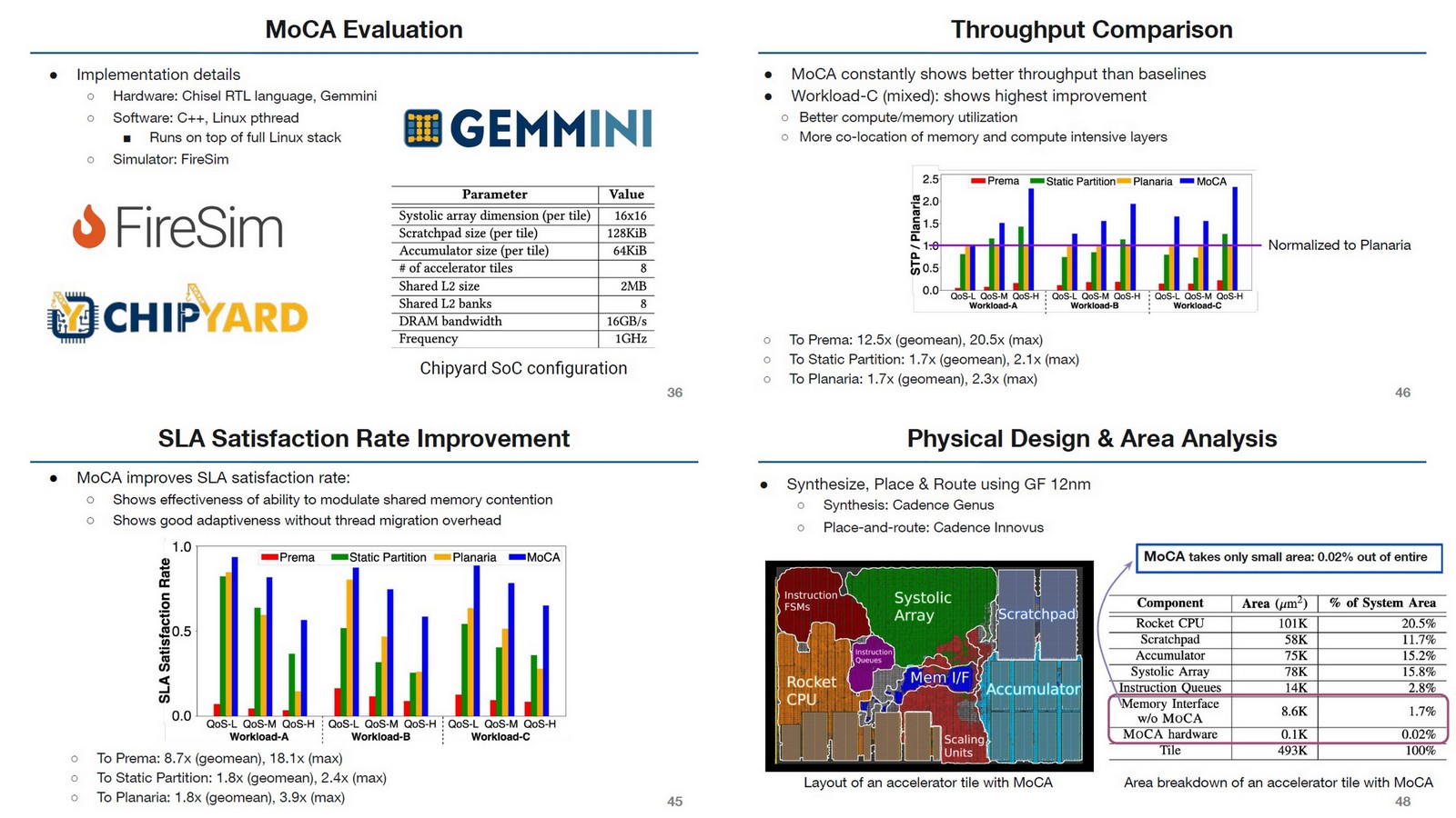 OGAWA, Tadashi on Twitter: "=> MTIA: Meta's First Generation of AI Accelerators, AI Infra ...