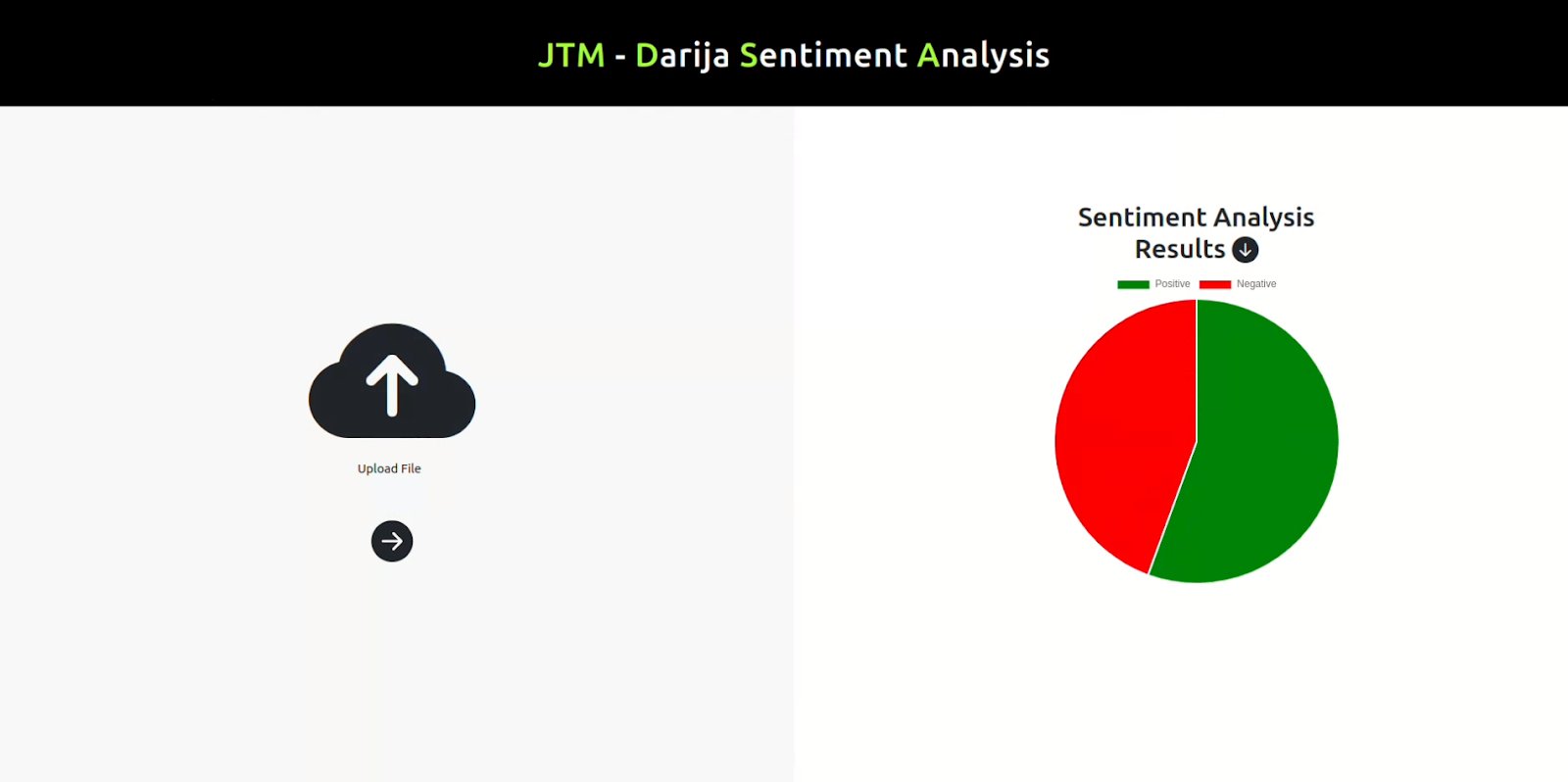 Math&Maroc on Twitter: "👉Darija Sentiment Analysis by JTM Darija Sentiment Analysis is a project ...