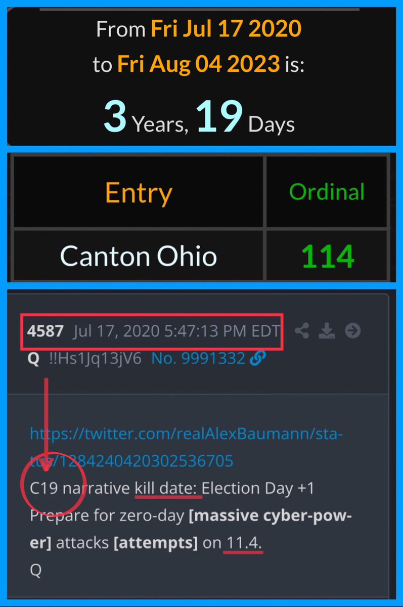 🔥 Resurrection 88 Outa Time A Thread 👉I am still decoding the Delta’s ...