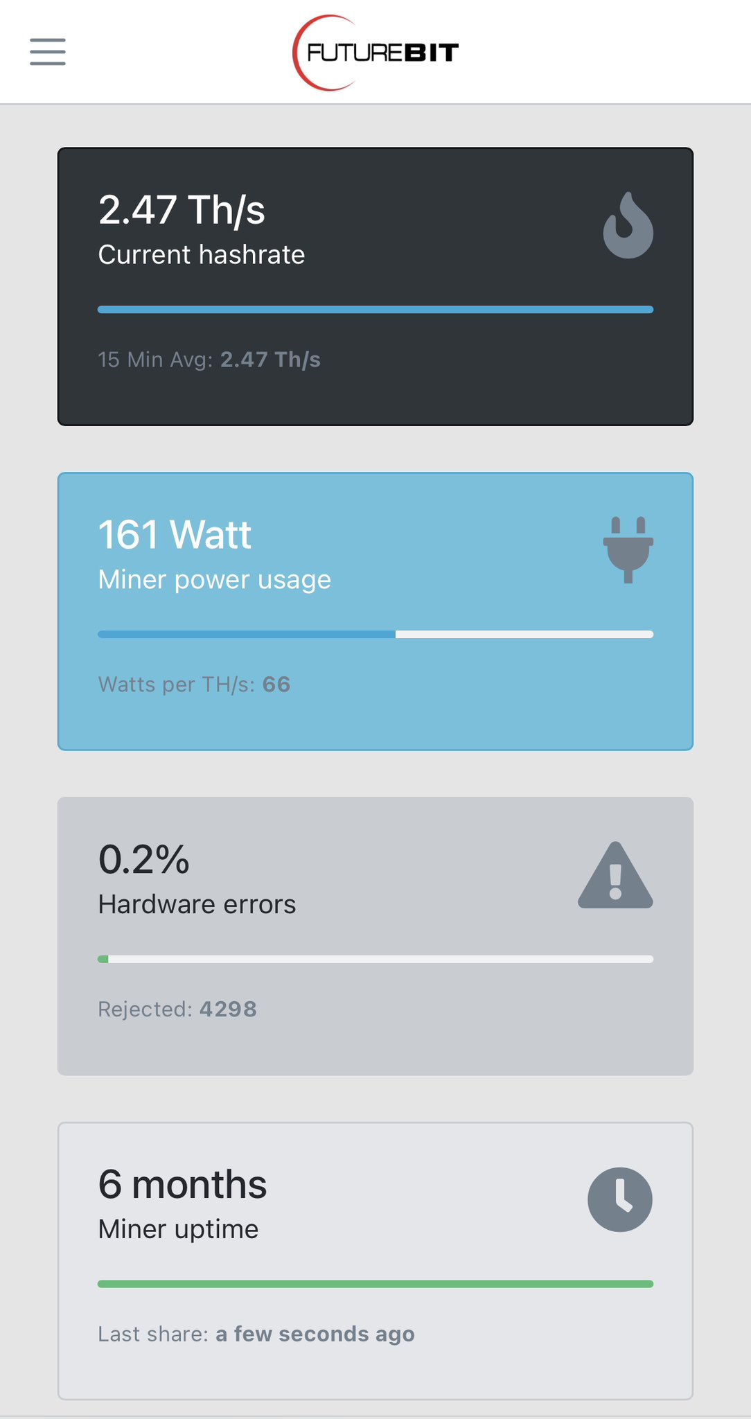 FutureBit (@FutureBit) / Twitter