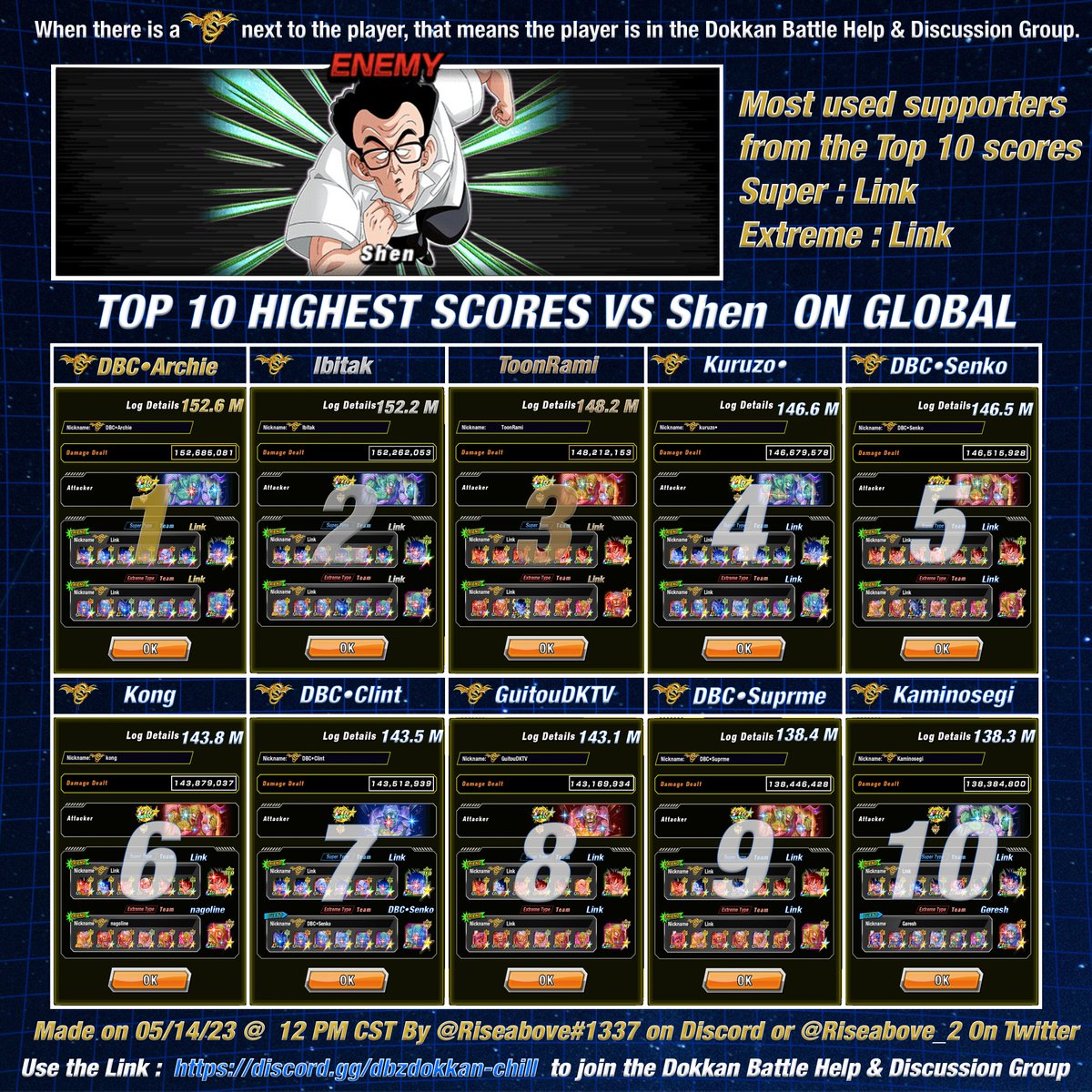 Riseabove on Twitter: "Here's the updated Top 10 Highest Scores VS Shen on global : 1 ...