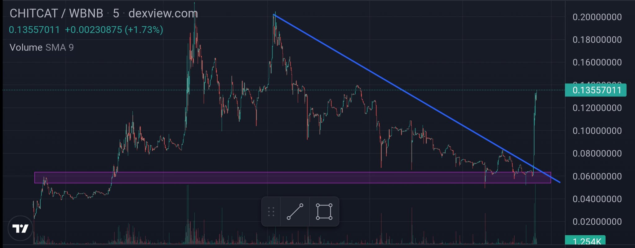 Which Memecoin 😺🐶🐸🤔 (@which_memecoin) / Twitter