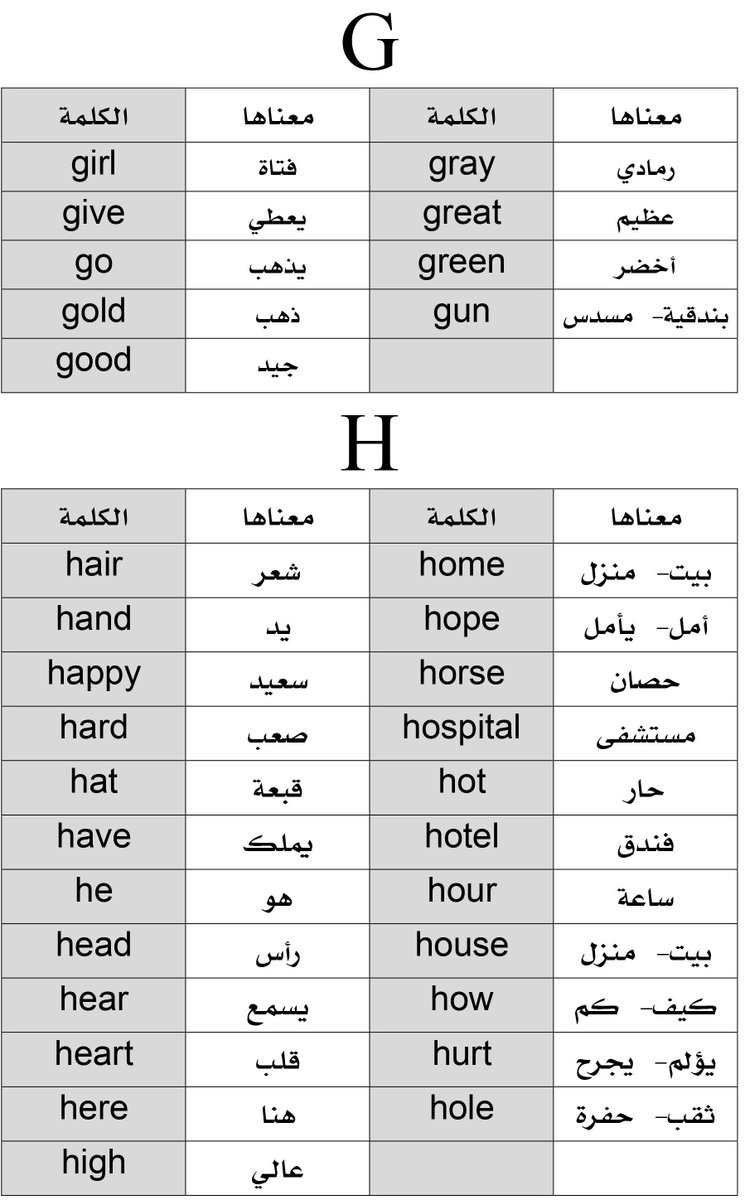 تعلم الإنجليزية معنـا 🎓 On Twitter أهم 500 كلمة اجليزية3 فضلوها