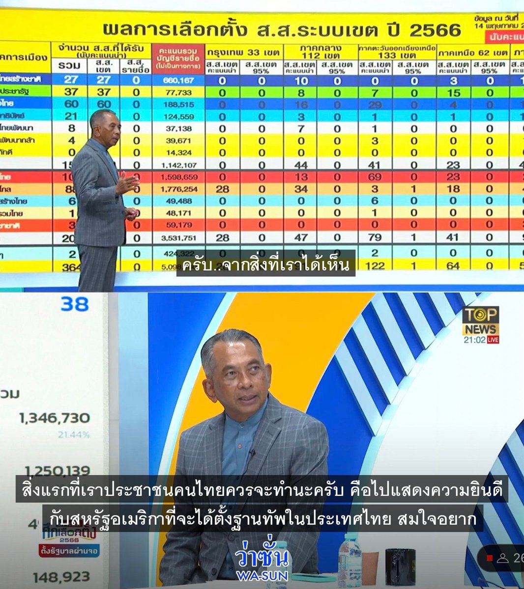 บ้งเก่ง 🧻 On Twitter ส่วนอันนี้ช่องท้อปนิวส์ ยังแพนิกเรื่องตั้งฐานทัพอเมริกาอะไรอยู่เลย วงวาร