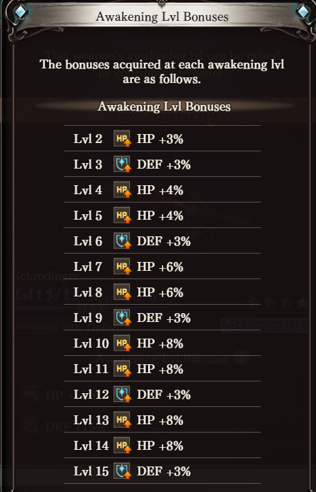 Granblue EN (Unofficial) on Twitter: "That really weird one-level gap in Schrodinger's Defense ...