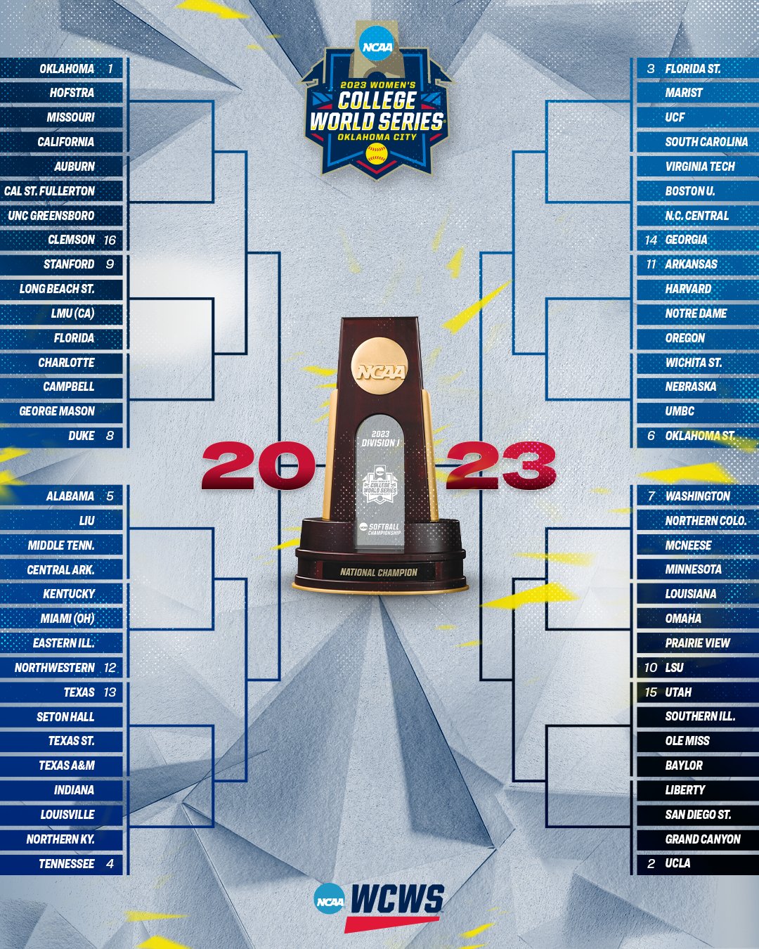 Wcws 2020 Bracket