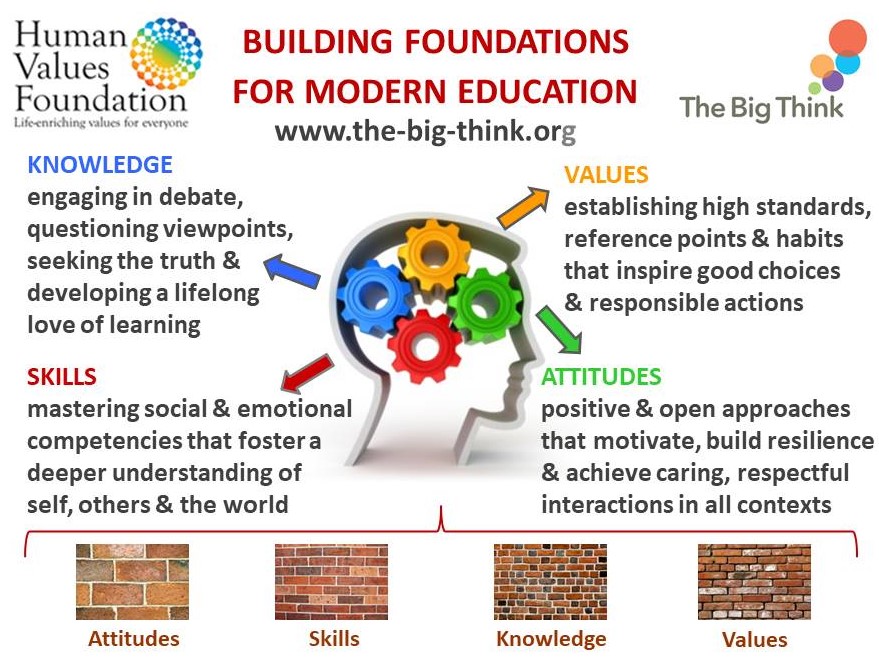 Values: A Foundation for Sustainable Thinking, by Jessica Ball – World ... Values: A Foundation for Sustainable Thinking, by Jessica Ball – World ...