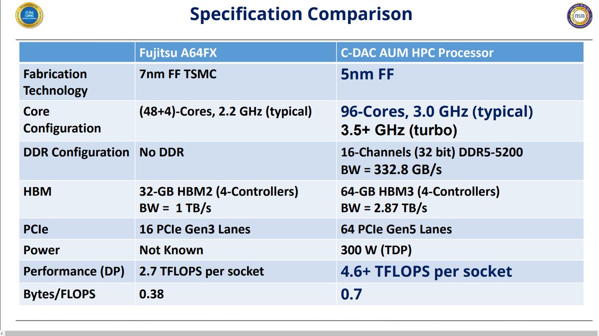 titaniumsv5-on-twitter-wow-they-even-compared-it-to-the-fujitsu