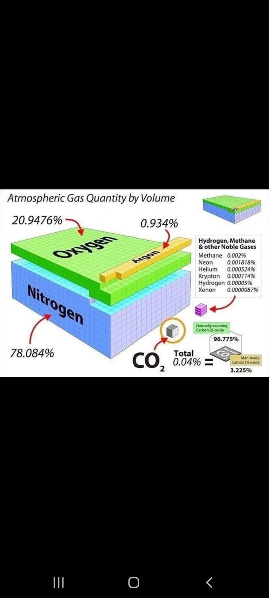 Milla🕊🕊 on Twitter: "Le CO2 ? Cercueil du GIEC 😂🤣"
