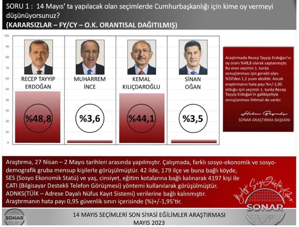 Hakan Bayrakçı on Twitter: Hakan Bayrakçı on Twitter: