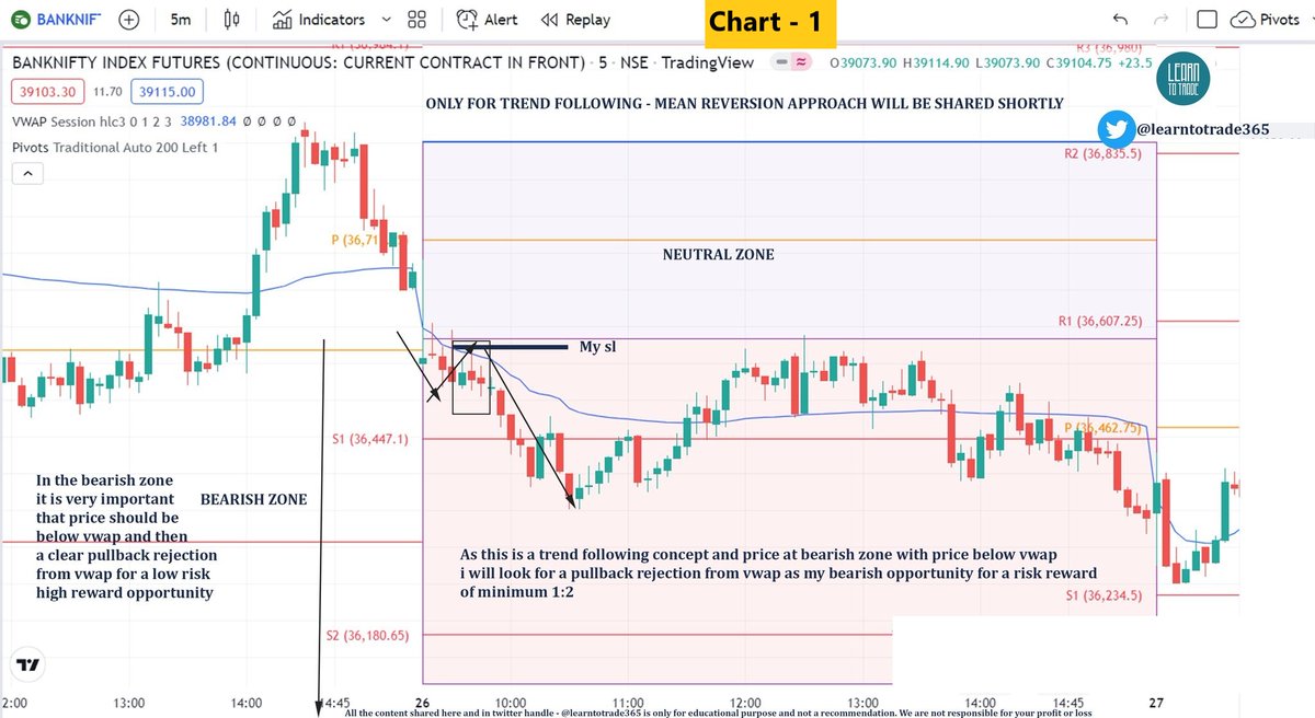 Banknifty Traders searching various tools , scanners etc.. to find in ...
