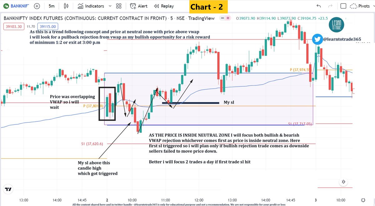 Banknifty Traders searching various tools , scanners etc.. to find in ...