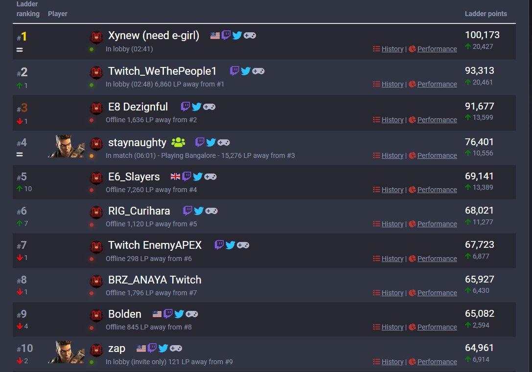 RealTime 👑 on Twitter: "The entire rank for this season needs to be fully reset again if there ...