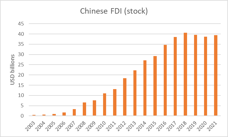 Andrea Ghiselli on Twitter: "Just some figures about Chinese economic presence in Sub-Saharan ...