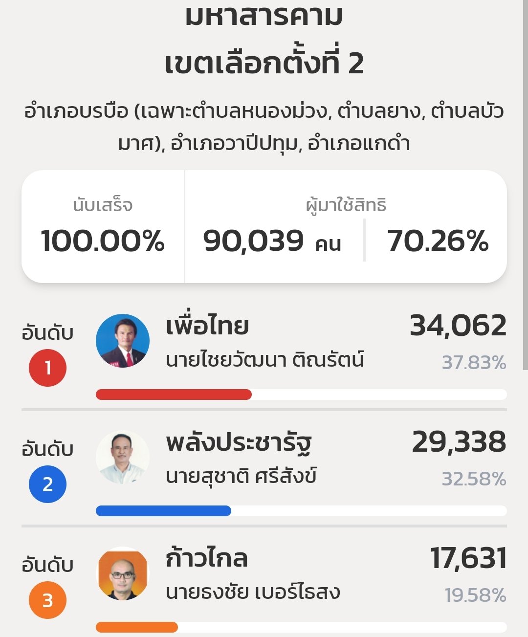 Thai Hub (@ThaiHub) / Twitter