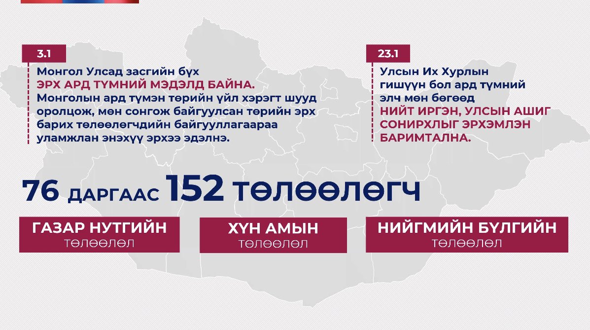 Самданнямын Мөнхчулуун On Twitter ҮХНӨ ийн талаархи мэдээлэл