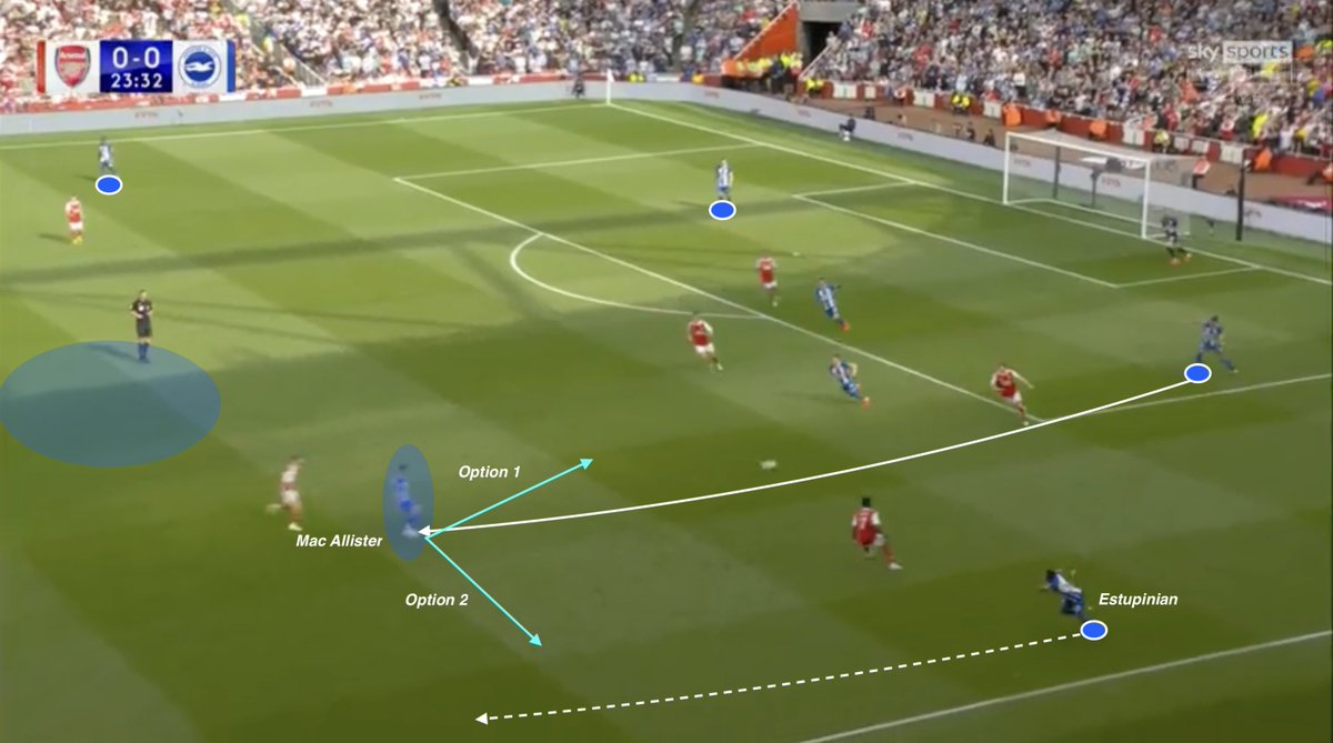 🔵 Team Analysis ️ Arsenal - Brighton ️ De Zerbi build-up adjustments to ...