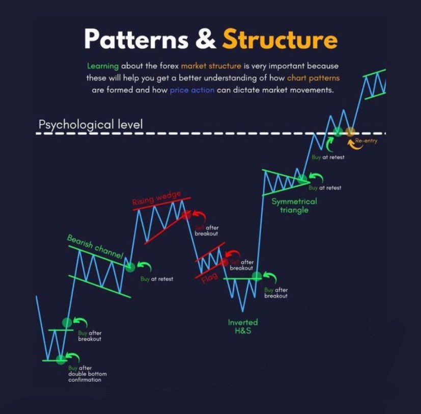 How To Draw Support And Resistance Lines: Trend lines are the ...