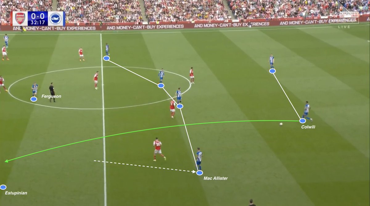 🔵 Team Analysis ️ Arsenal - Brighton ️ De Zerbi build-up adjustments to ... 🔵 Team Analysis ️ Arsenal - Brighton ️ De Zerbi build-up adjustments to ...