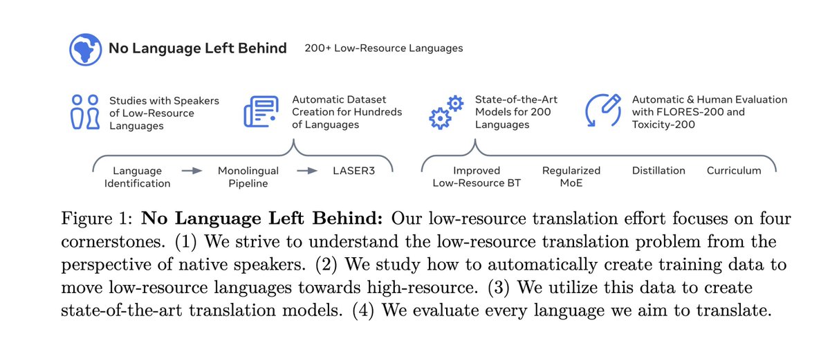 TuringPost's Threads – Thread Reader App