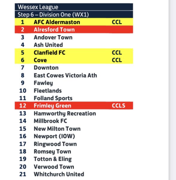 The Wessex Football League on Twitter: The Wessex Football League on Twitter: