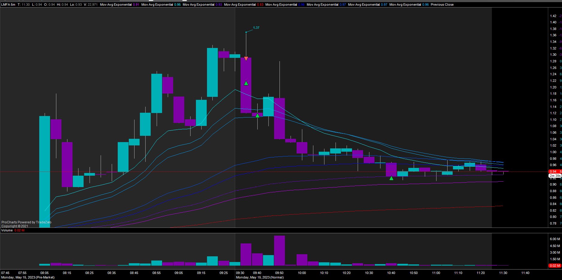 jTrader (@Jtiraderco) / Twitter