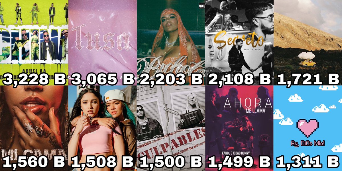Female Artists Charts on Twitter: "Karol G songs with the most streams ...