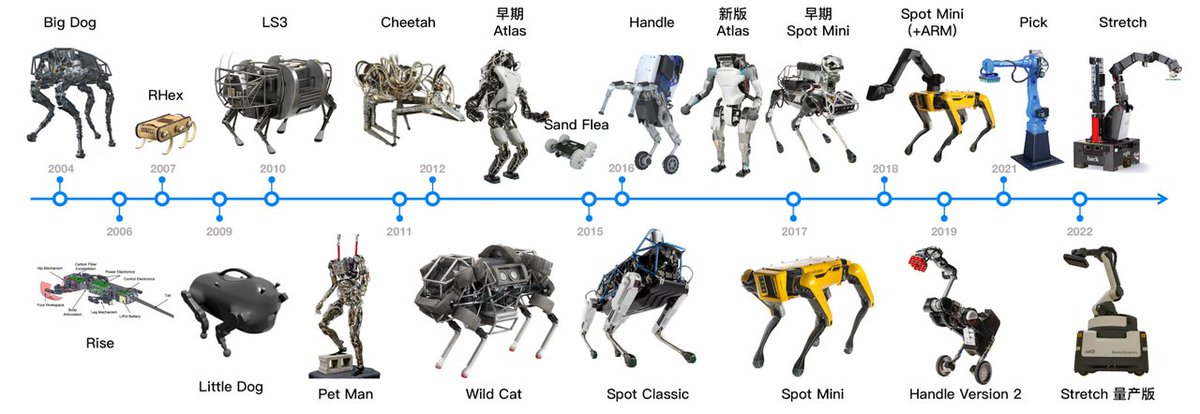波士顿动力CEO Robert Playter与MIT科学家Lex Fridman 长谈两个半小时，分享了他在人形机器人领域几十年的经验、观察 ...