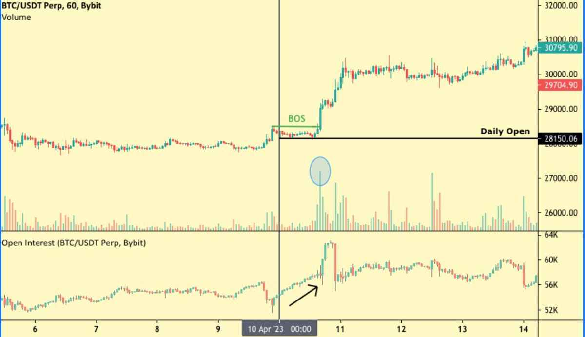 Bitcoin Daily Open Strategy 🔥 A Thread-Simple yet dangerously effective ...