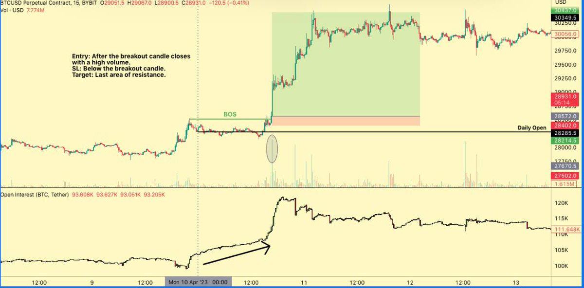 Bitcoin Daily Open Strategy 🔥 A Thread-Simple yet dangerously effective ...