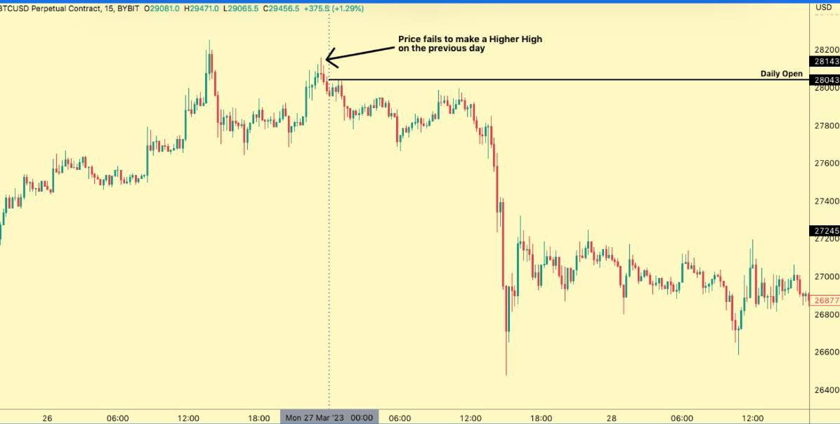 Bitcoin Daily Open Strategy 🔥 A Thread-Simple yet dangerously effective ...