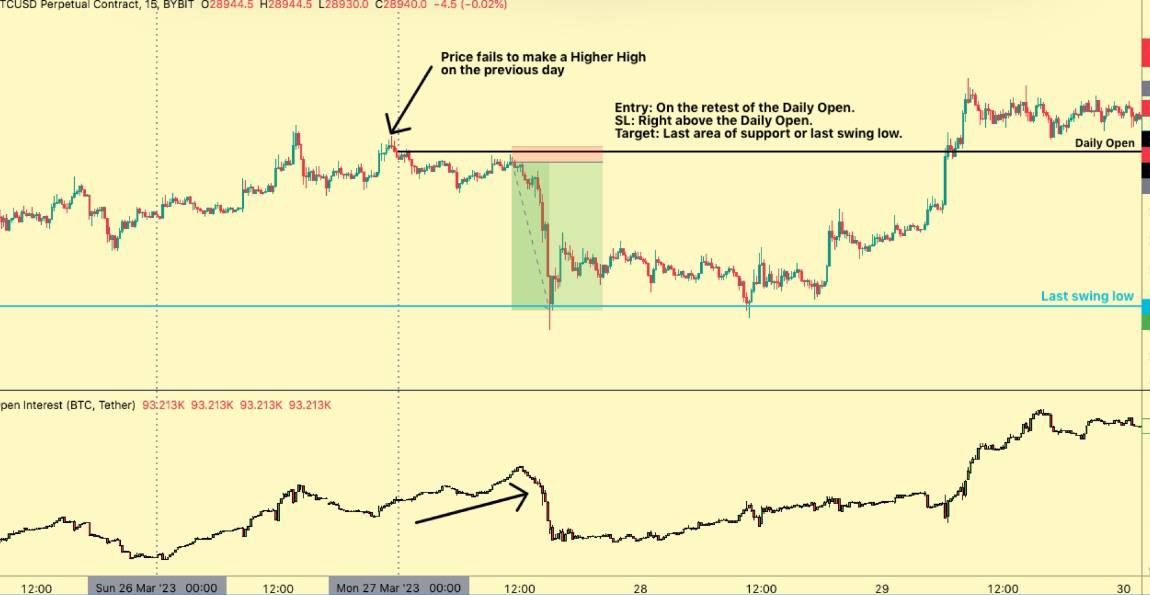 Bitcoin Daily Open Strategy 🔥 A Thread-Simple yet dangerously effective ...