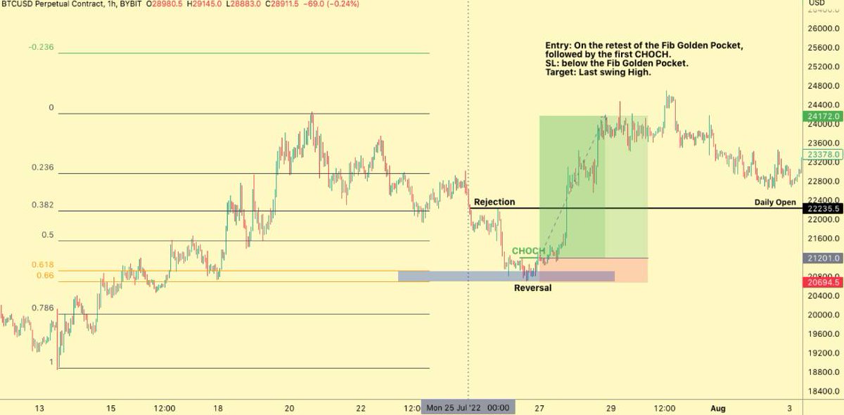 Bitcoin Daily Open Strategy 🔥 A Thread-Simple yet dangerously effective ...
