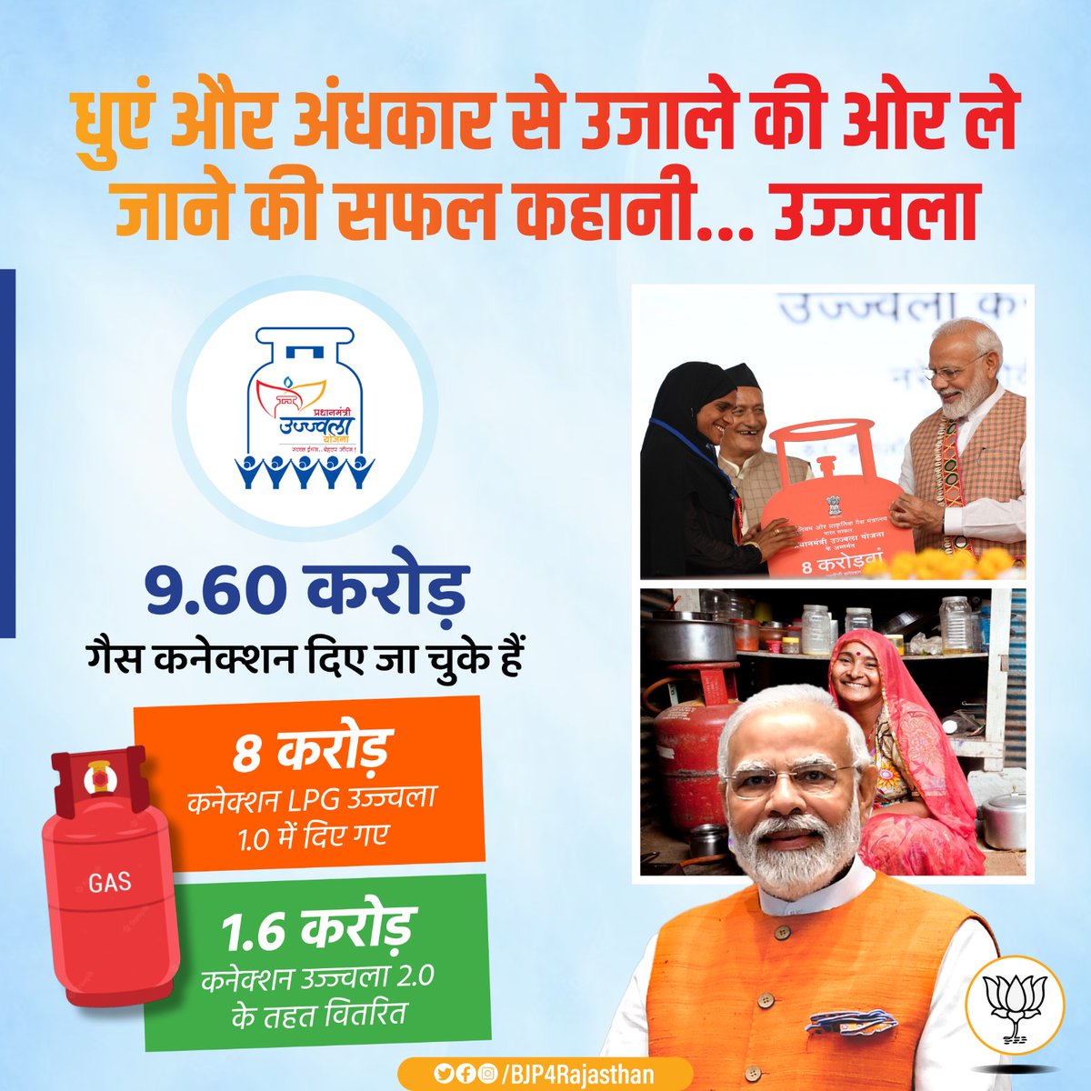 Bjp Rajasthan On Twitter अच्छे जीवन की ज्योति बनी उज्ज्वला।